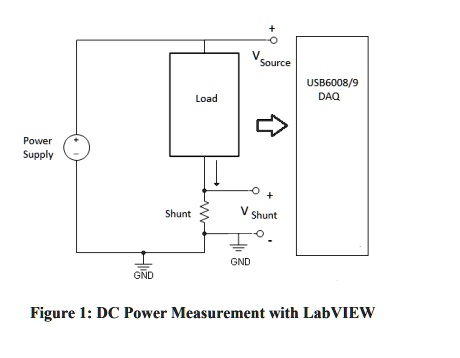 SOLVED: Develop a LabVIEW VI to measure the DC current, voltage, and ...