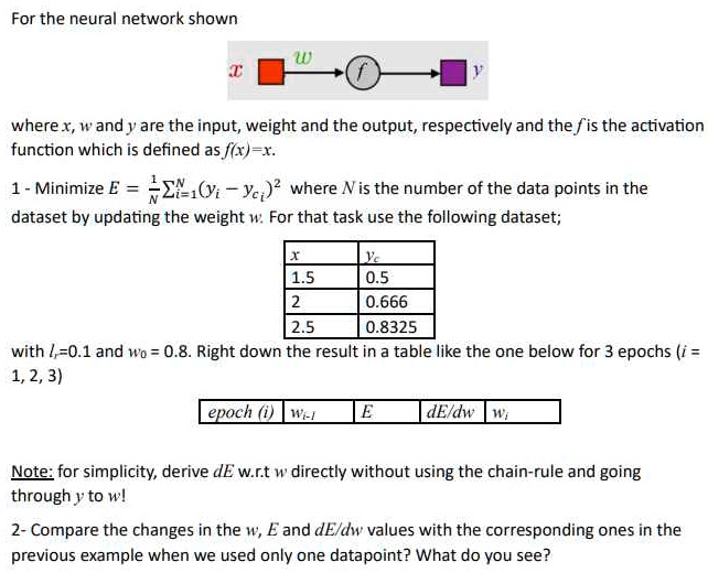 SOLVED: Texts: For the neural network shown, where x, w, and y are the ...