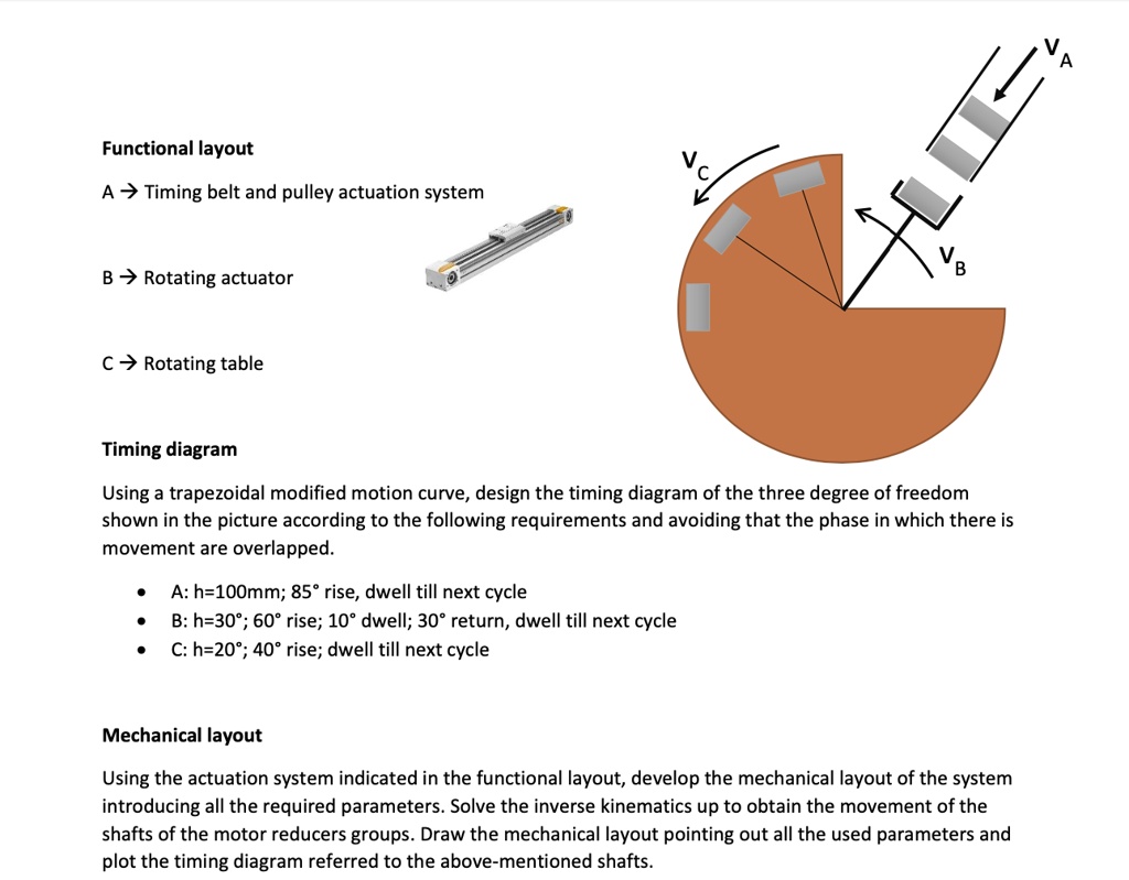 Functional layout A ? Timing belt and pulley actuation system B ...