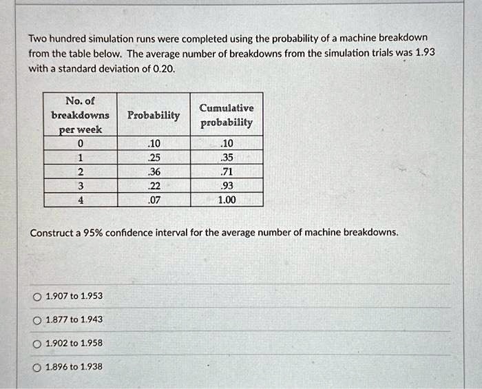 SOLVED: Two hundred simulation runs were completed using the probability of a machine breakdown ...