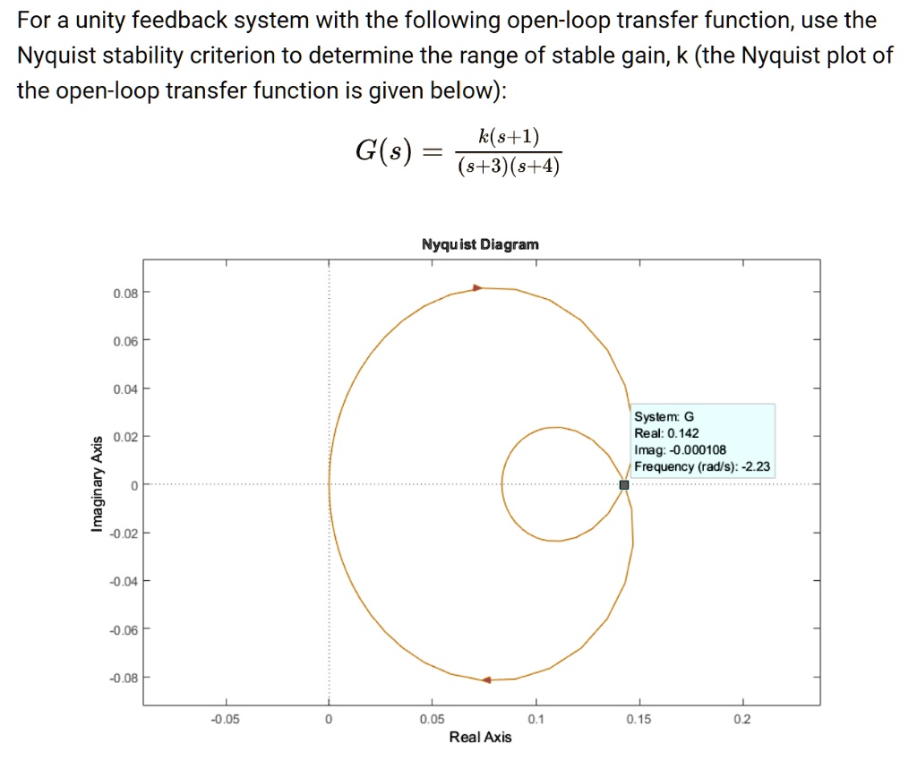 Solved For A Unity Feedback System With The Following Open Loop Transfer Function Use The 