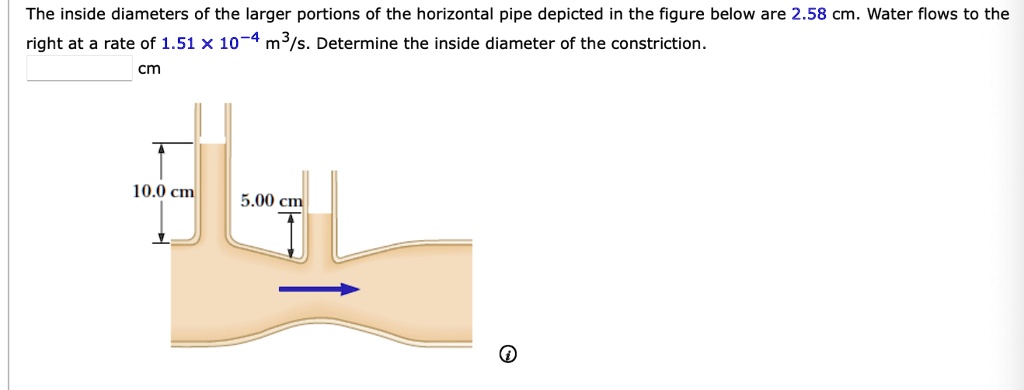 SOLVED: The inside diameters of the larger portions of the horizontal ...