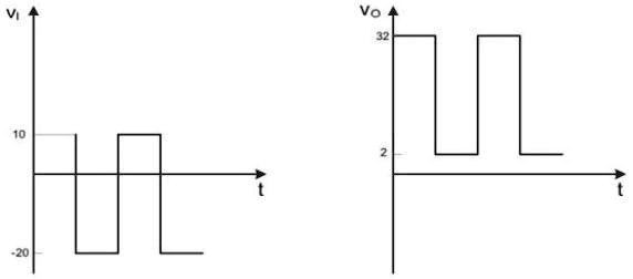 Solved For The Given Circuit Design A Diode Clamper Circuit With The Input And Output Voltages