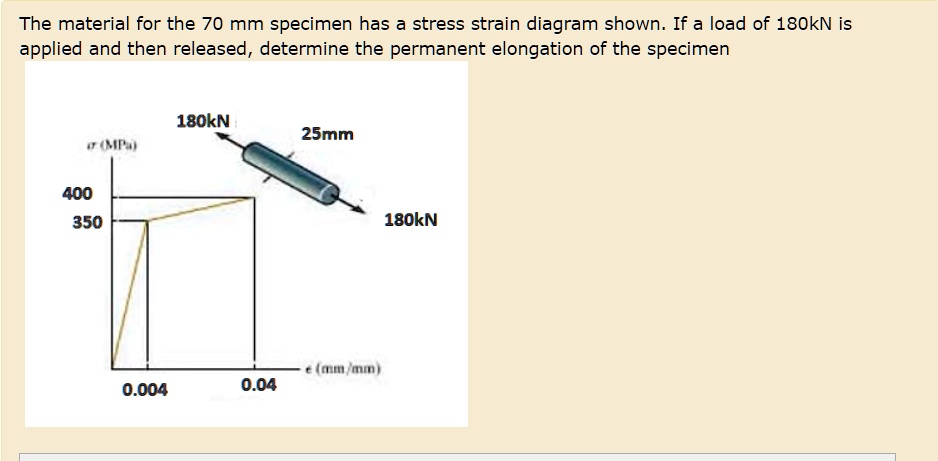 the material for the 70 mm specimen has a stress strain diagram shown ...