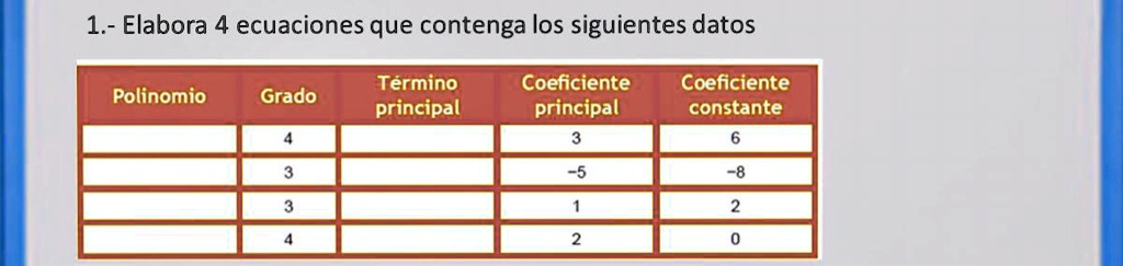 SOLVED: Lo necesito para hoy pueden ayudarme 1.- Elabora 4 ecuaciones ... SOLVED: Lo necesito para hoy pueden ayudarme 1.- Elabora 4 ecuaciones ...