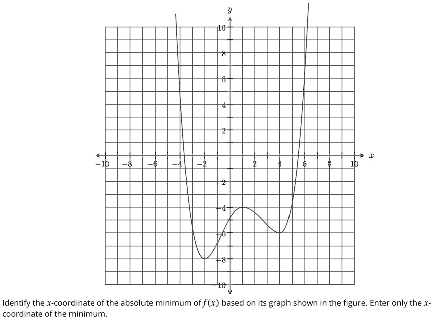 SOLVED: Identify the x-coordinate of the absolute minimum of f(x) based on its graph shown in ...