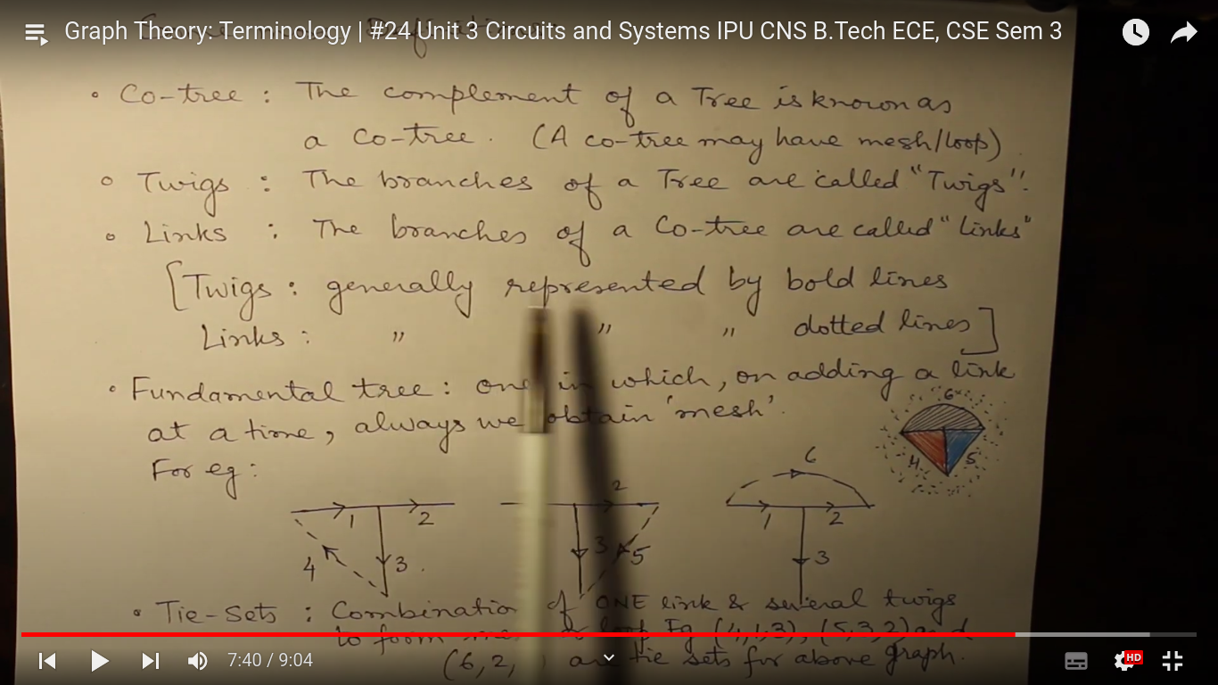 Graph Theory: Terminology |#24 Unit 3 Circuits and Systems IPU CNS B.Tech ECE, CSE Sem 3 - Co ...