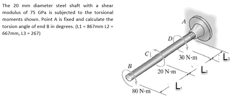 SOLVED: The 20 mm diameter steel shaft with a shear modulus of 75 GPa ...