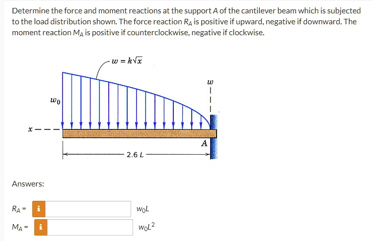 SOLVED: Determine the force and moment reactions at the support A of ...