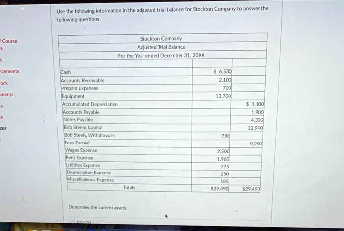 Use the following information in the adjusted trial balance for ...