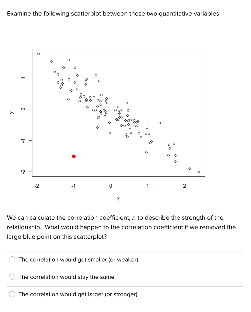 Examine the following scatterplot between these two quantitative ...
