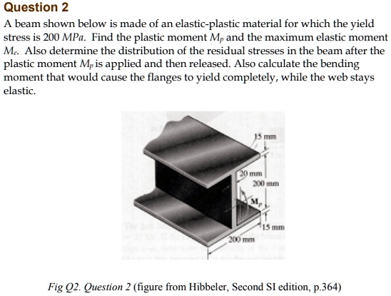 SOLVED: A beam shown below is made of an elastic-plastic material for ...