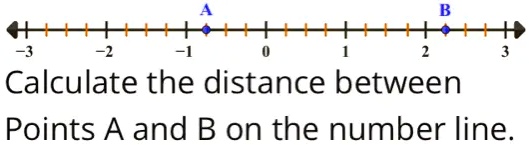 SOLVED: Calculate the distance between Points A and B on the number line.
