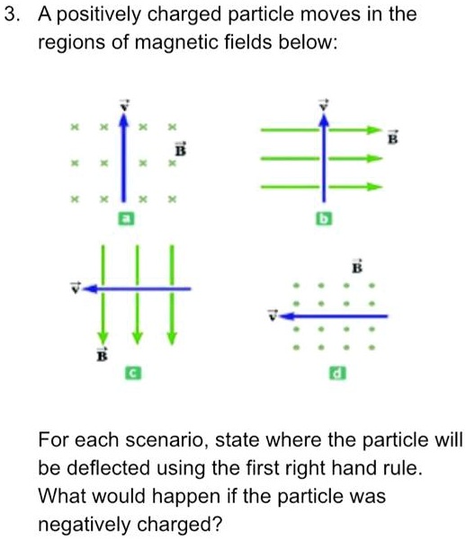 SOLVED:3_ A positively charged particle moves in the regions of ...
