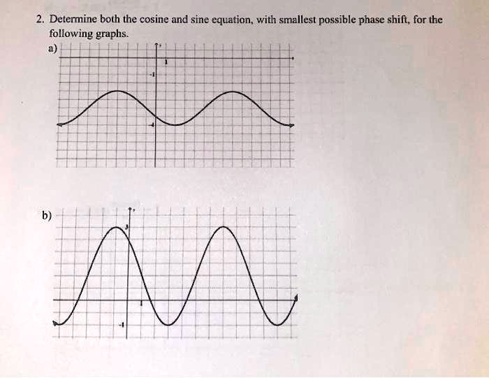 Solved Determnine Both The Cosine And Sine Equation With Smallest