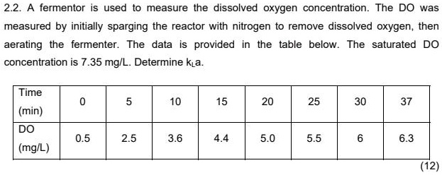 SOLVED: 2.2. A fermentor is used to measure the dissolved oxygen ...