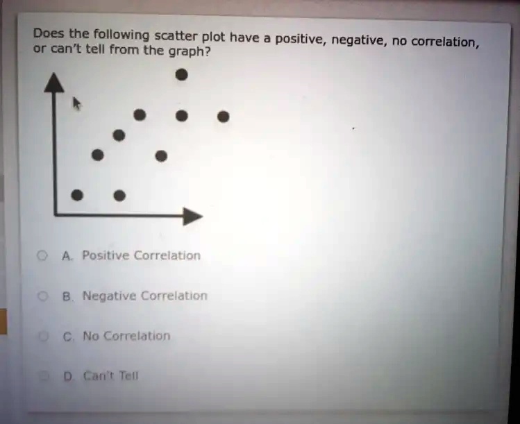 Does the following scatter plot have a positive, negative, no correlation, or can't tell from ...