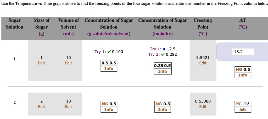 SOLVED: Use the Temperature vs Time graphs above t0 find the freezing points of the four sugar ...