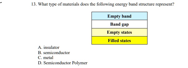 SOLVED: What type of materials does the following energy band structure represent? Empty band ...