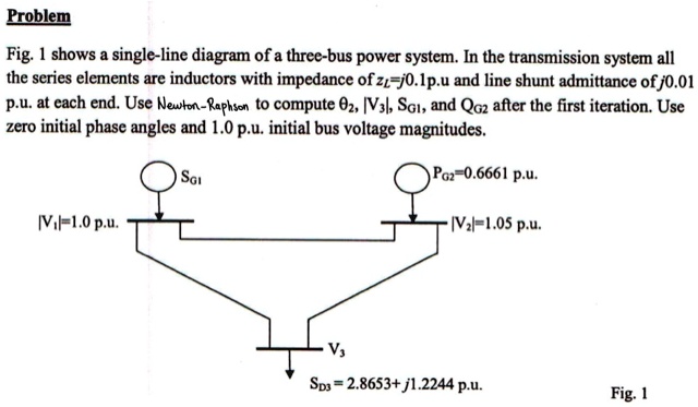 Problem Fig. 1 shows a single-line diagram of a three-bus...