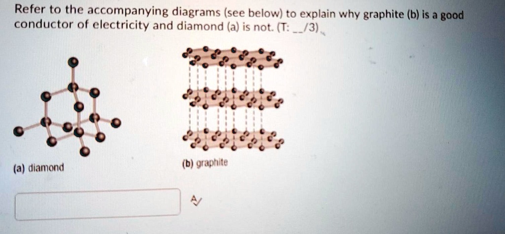 SOLVED: Refer to the accompanying diagrams (see below) to explain why ...