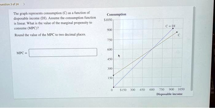 SOLVED: Question 3 of 24 The graph represents consumption (C) as a ...