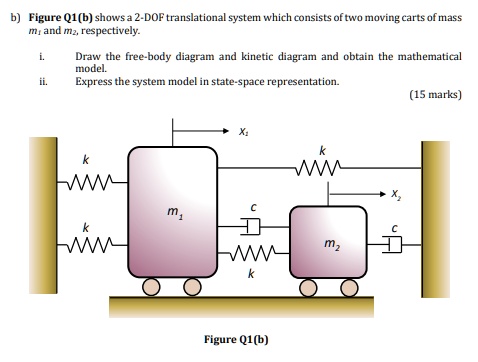 SOLVED: Figure Q1(b) shows a 2-DOF translational system which consists of two moving carts of ...