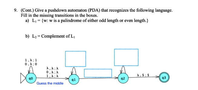 Solved 1 Give A Pushdown Automaton Pda That Recognizes The Following Language Fill In The