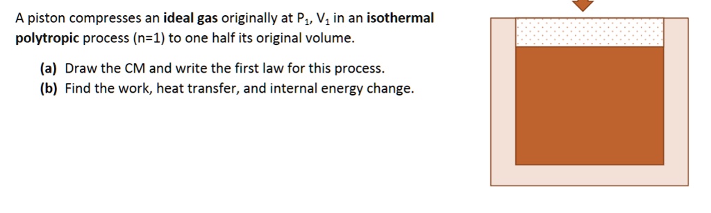 SOLVED: A piston compresses an ideal gas originally at P,V, in an ...