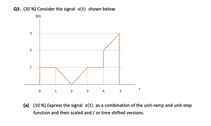 SOLVED: Q3. 20 %)Consider the signal x(t shown below (1)X 0 1 2 3 5 (a) (10 %) Express the ...