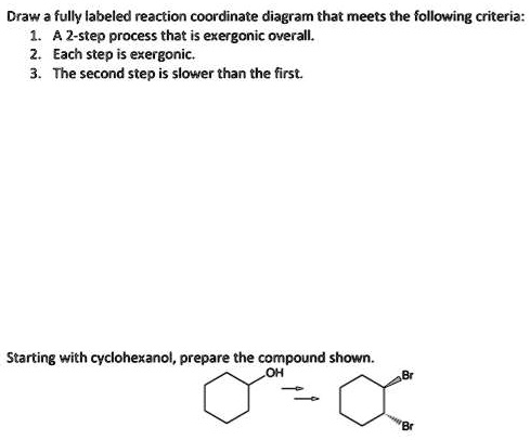 Draw a fully labeled reaction coordinate diagram that meets the ...