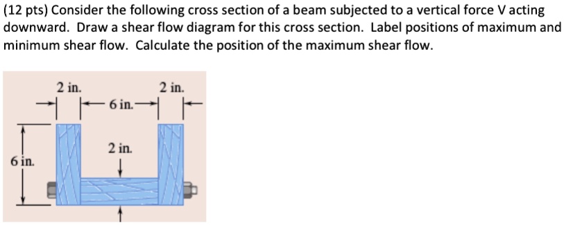 (12 pts) Consider the following cross section of a beam subjected to a ...