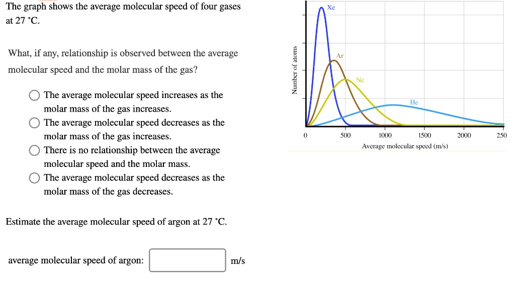 SOLVED: The graph shows the average molecular speed of four gases at ...
