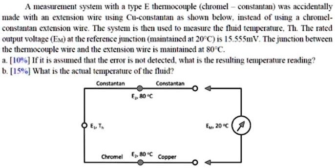 SOLVED: A measurement system with a type E thermocouple (chromel ...