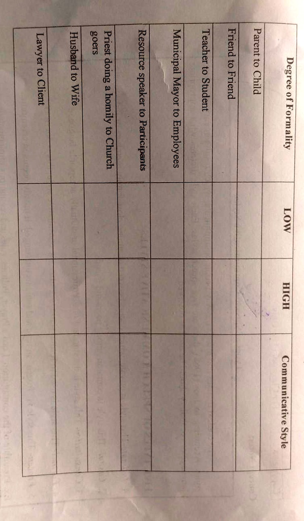 SOLVED: Direction: What is the degree of formality in each conversation? Put a check mark on the ...