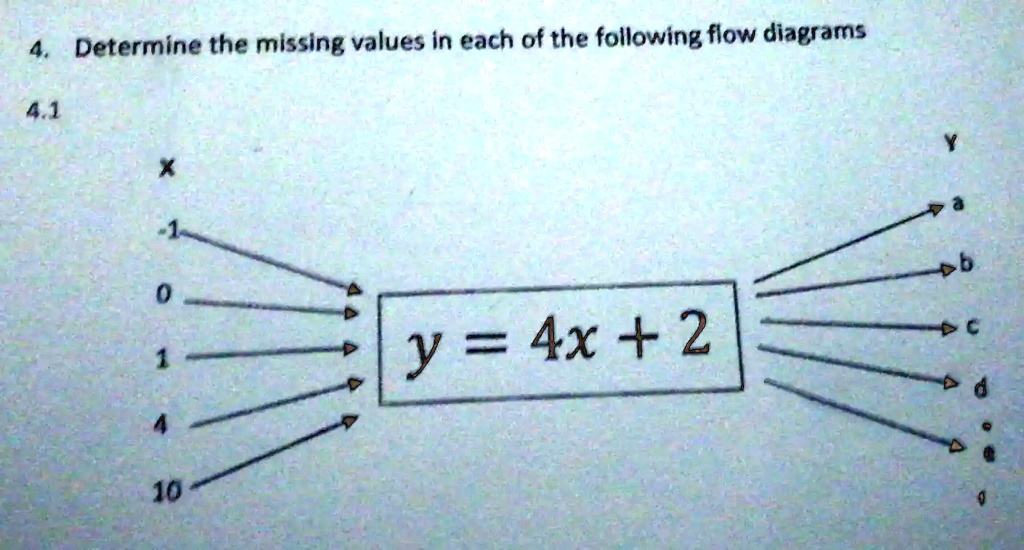 Solved Determine The Missing Values In Each Of The Following Flow