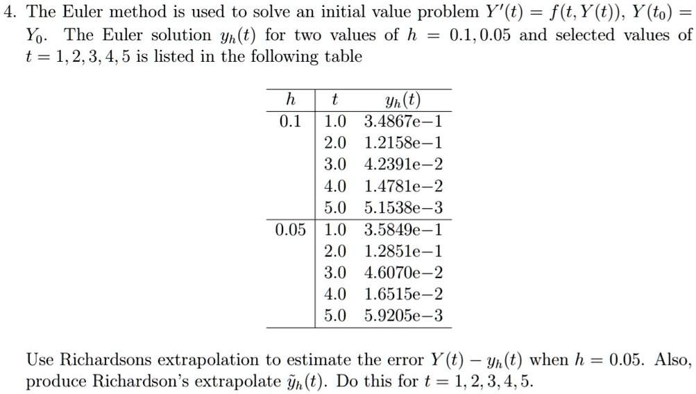4 The Euler Method Is Used To Solve An Initial Value Problem Yt Ftyt Yto Yo The Euler Solution