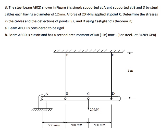 The steel beam ABCD shown in Figure 3 is simply supported at A and supported at B and D by steel ...