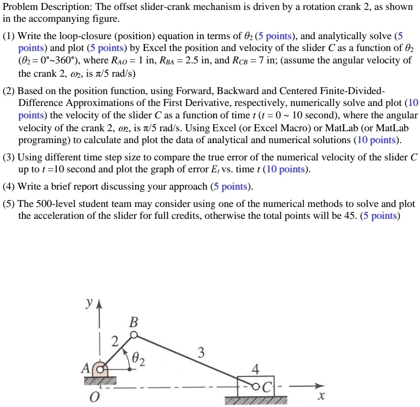 [GET ANSWER] Problem Description: The offset slider-crank mechanism is driven by a rotation ...