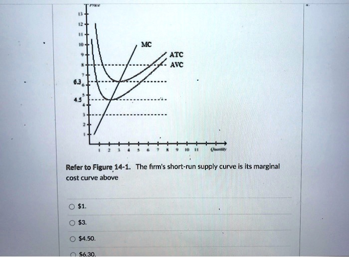 Refer to Figure 14-1. The firm's short-run supply curve is its marginal ...