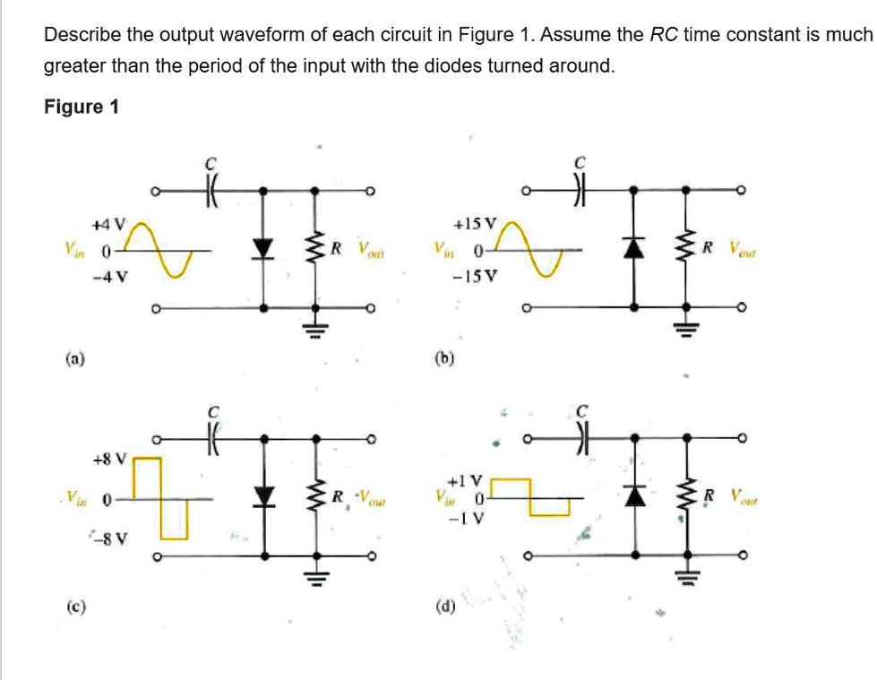 Describe the output waveform of each circuit in Figure 1. Assume the RC time constant is much ...