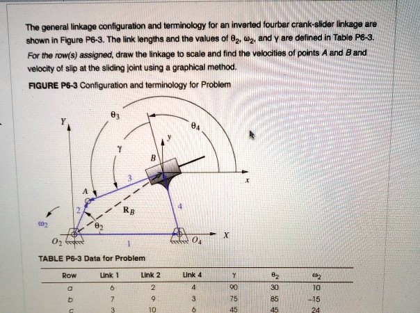 SOLVED: Solve for Row (b) Find VA and VB The general linkage configuration and terminology for ...