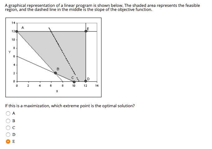 a graphical representation of linear is shown below the shaded area ...