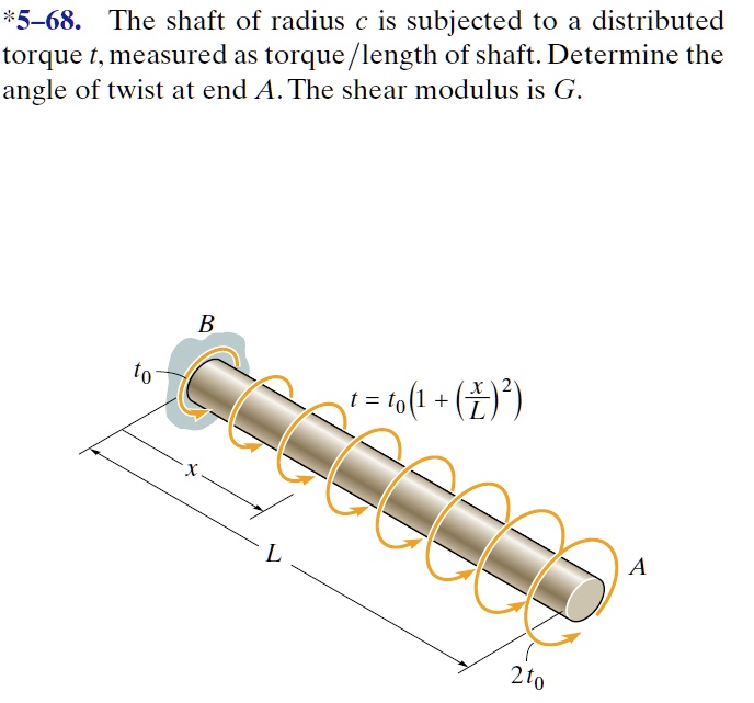 *5-68. The shaft of radius c is subjected to a distributed torque t ...