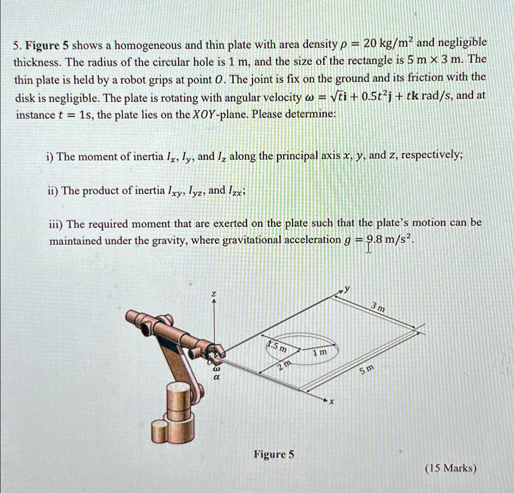 figure 5 shows a homogeneous and thin plate with area density 20 kgm2 ...
