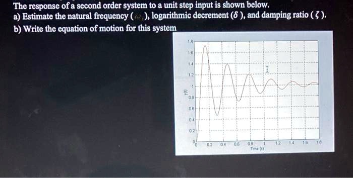 The response of a second order system to a unit step input is shown below. a) Estimate the ...