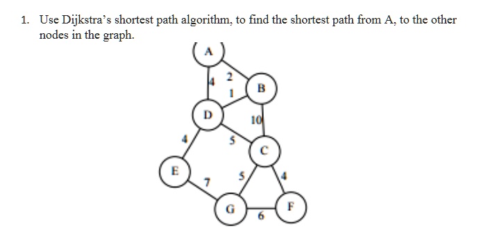 Solved 1 Use Dijkstras Shortest Path Algorithm To Find The Shortest Path From A To The
