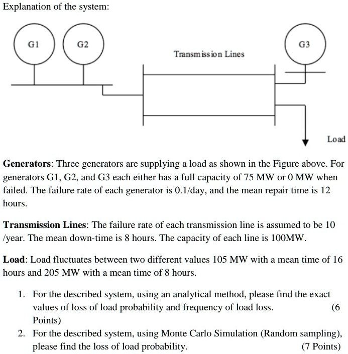 Explanation of the system: G1 G2 G3 Transmission Lines Load Generators ...