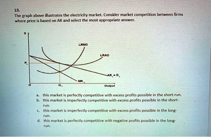SOLVED: 13. The graph above illustrates the electricity market ...