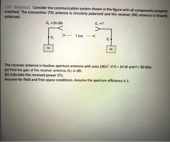 SOLVED: Consider the communication system shown in the figure with all ...